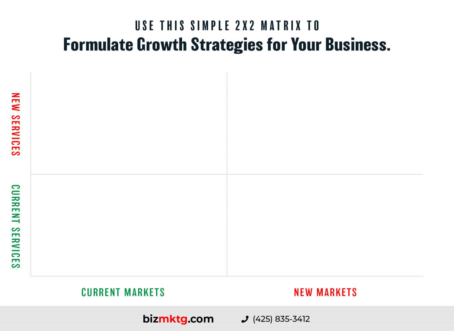 How To Use A Simple Two By Two (2x2) Matrix To Formulate Growth ...